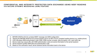 Secure Dynamic Messaging Feature | PPT