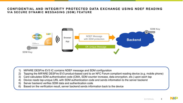 Secure Dynamic Messaging Feature | PPT