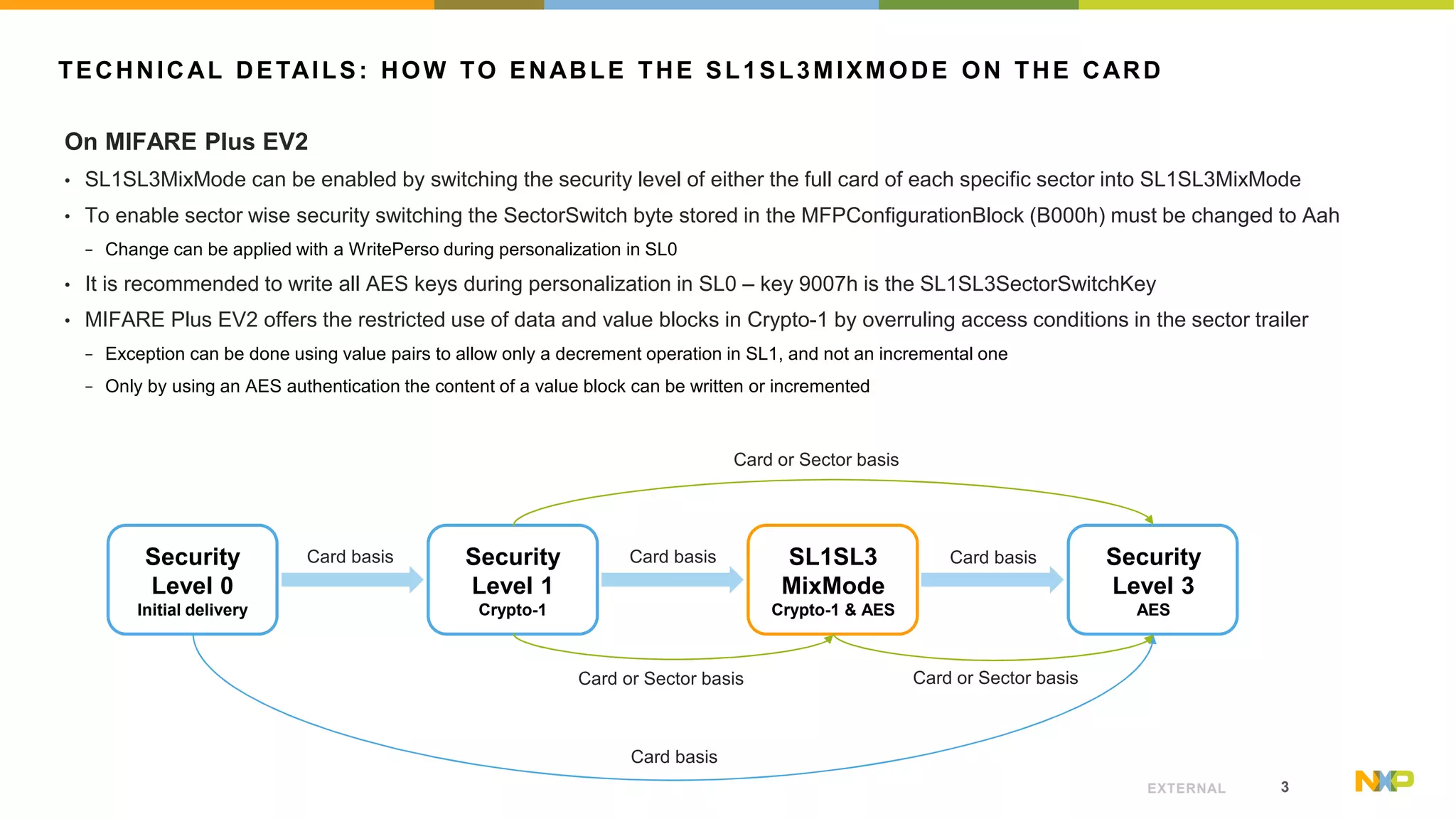 SL1SL3 MixMode Feature | PDF