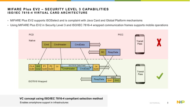 Security Level 3 (SL3) Capabilities | PDF | Computer Software and ...