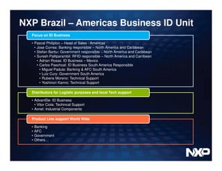 UFF Tech 2013 - NFC e o futuro da convergência - NXP | PPT