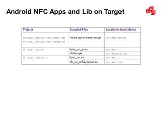 NXP NFC Android Porting Guide_2017.Jun | Operating Systems | Computer Software and Applications