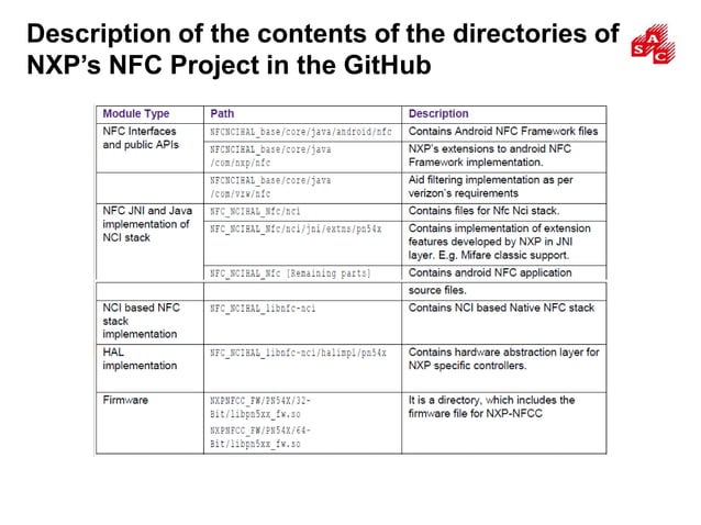 NXP NFC Android Porting Guide_2017.Jun | Operating Systems | Computer Software and Applications