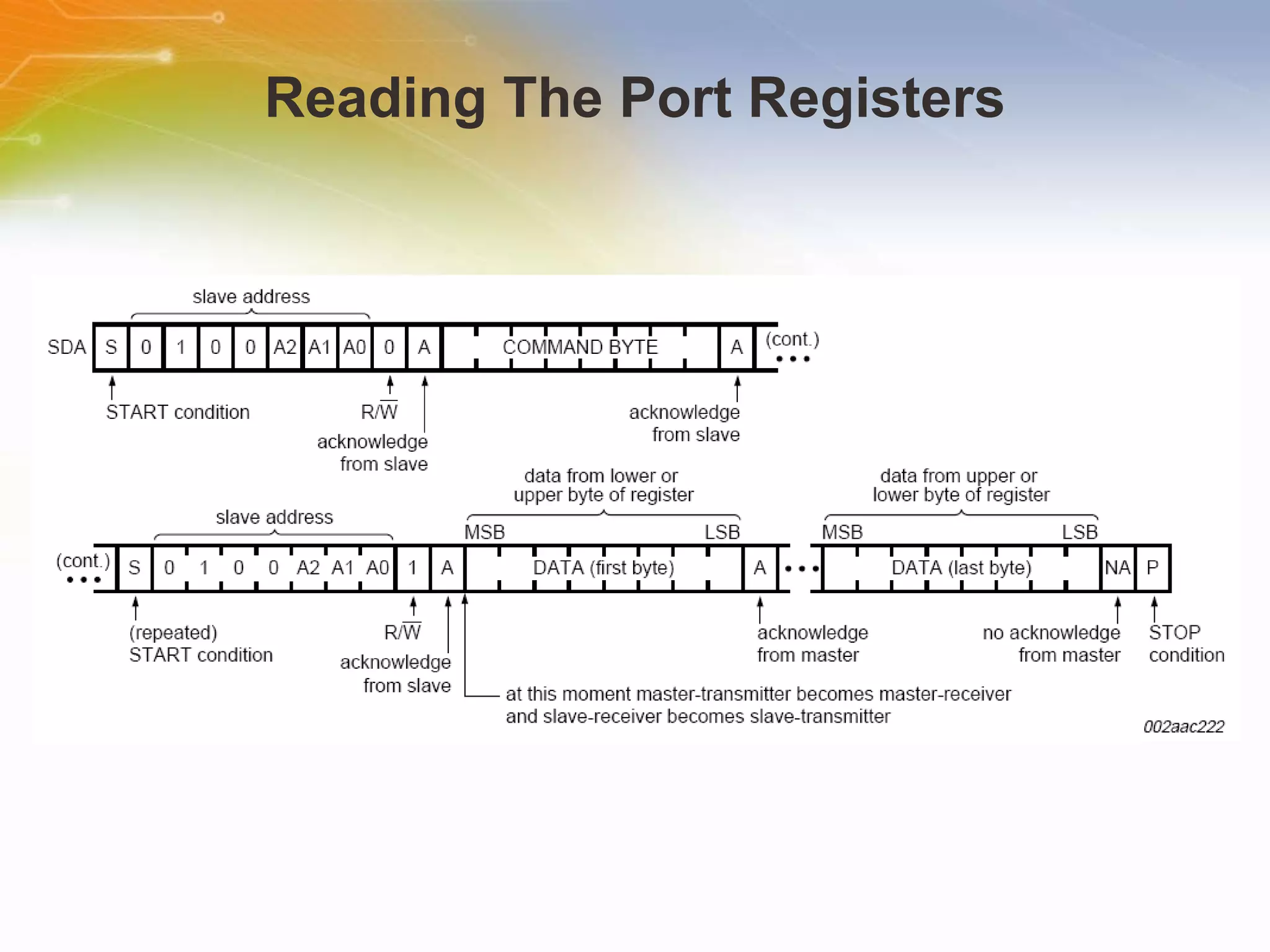 An Overview Study on I/O Expander with I2C and SMBus Interface | PPT