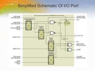 An Overview Study on I/O Expander with I2C and SMBus Interface | PPT