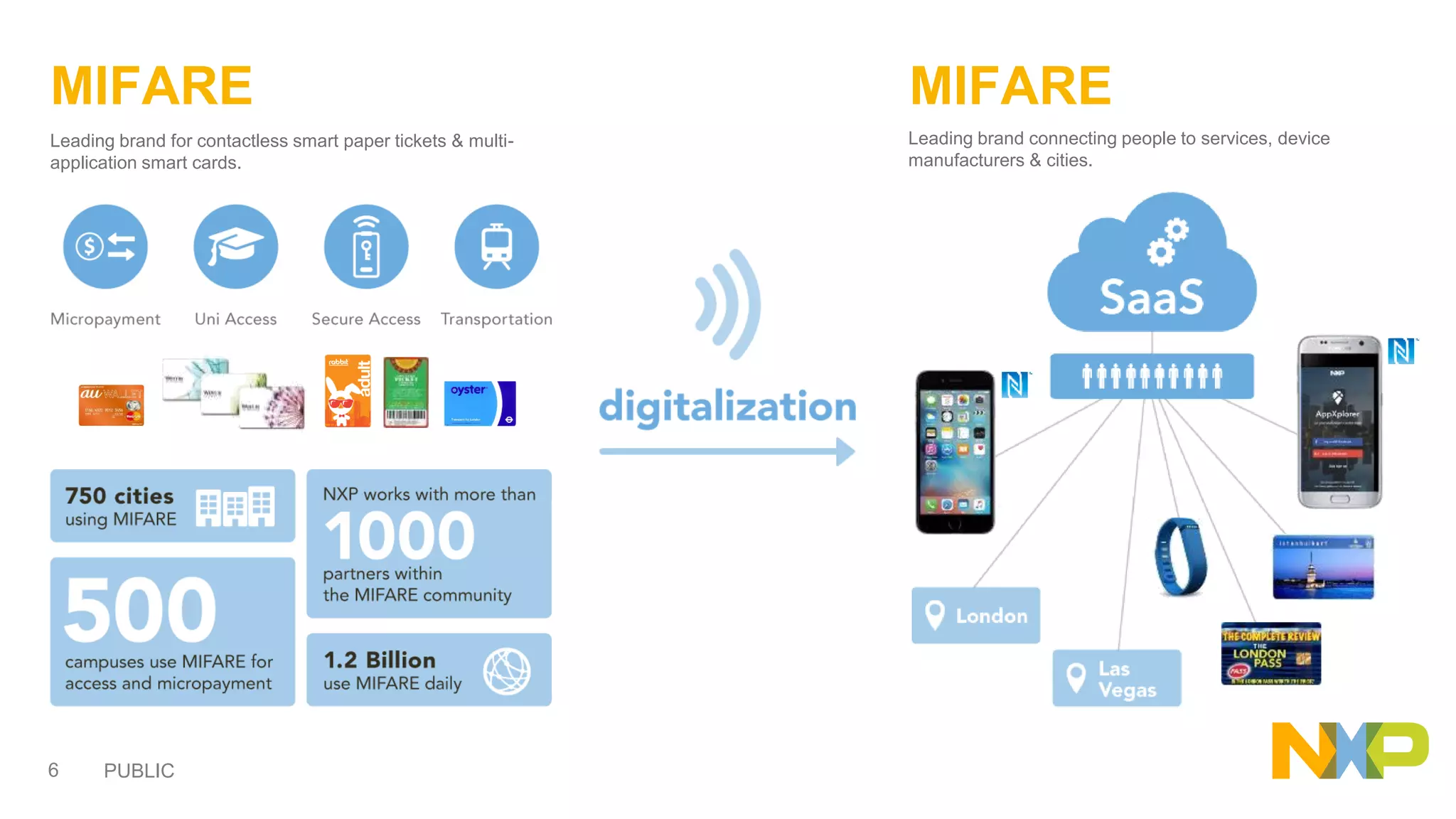 Enhancing Public Transport Systems Using Mobile and Digitization | PPT