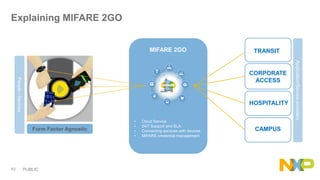 Enhancing Public Transport Systems Using Mobile and Digitization | PPT ...