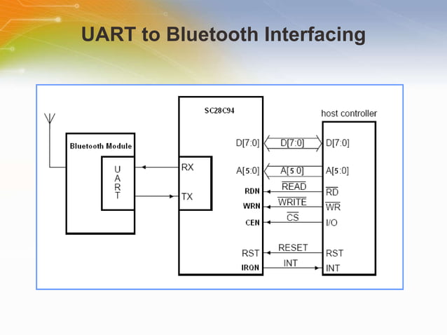 SC28C94: Quad Universal Asynchronous Receiver/Transmitter (QUART) | PPT ...
