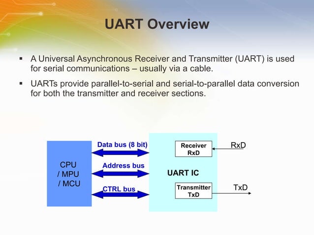 SC28C94: Quad Universal Asynchronous Receiver/Transmitter (QUART) | PPT | Computer Peripherals ...