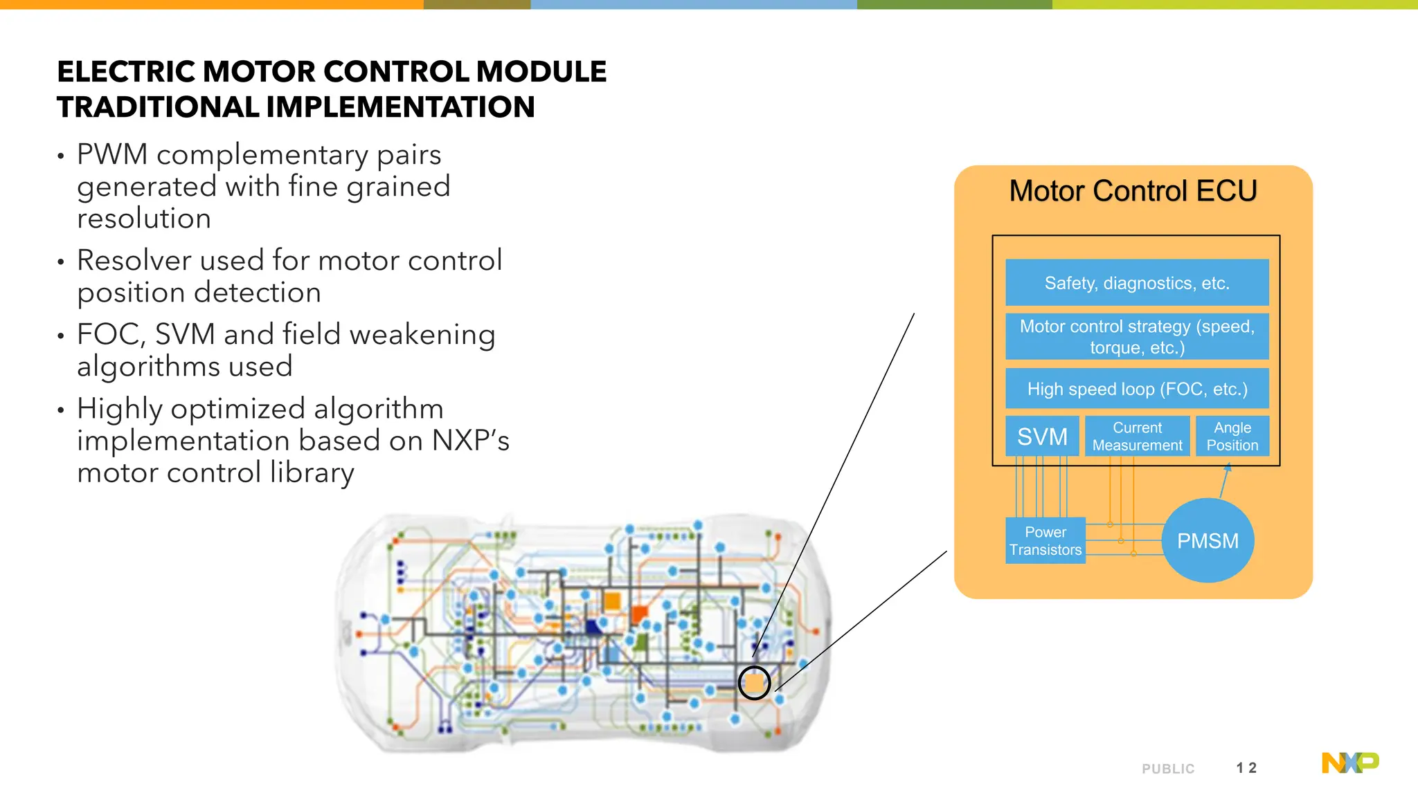 NXP_SDV_RealTime software development organisation | PDF