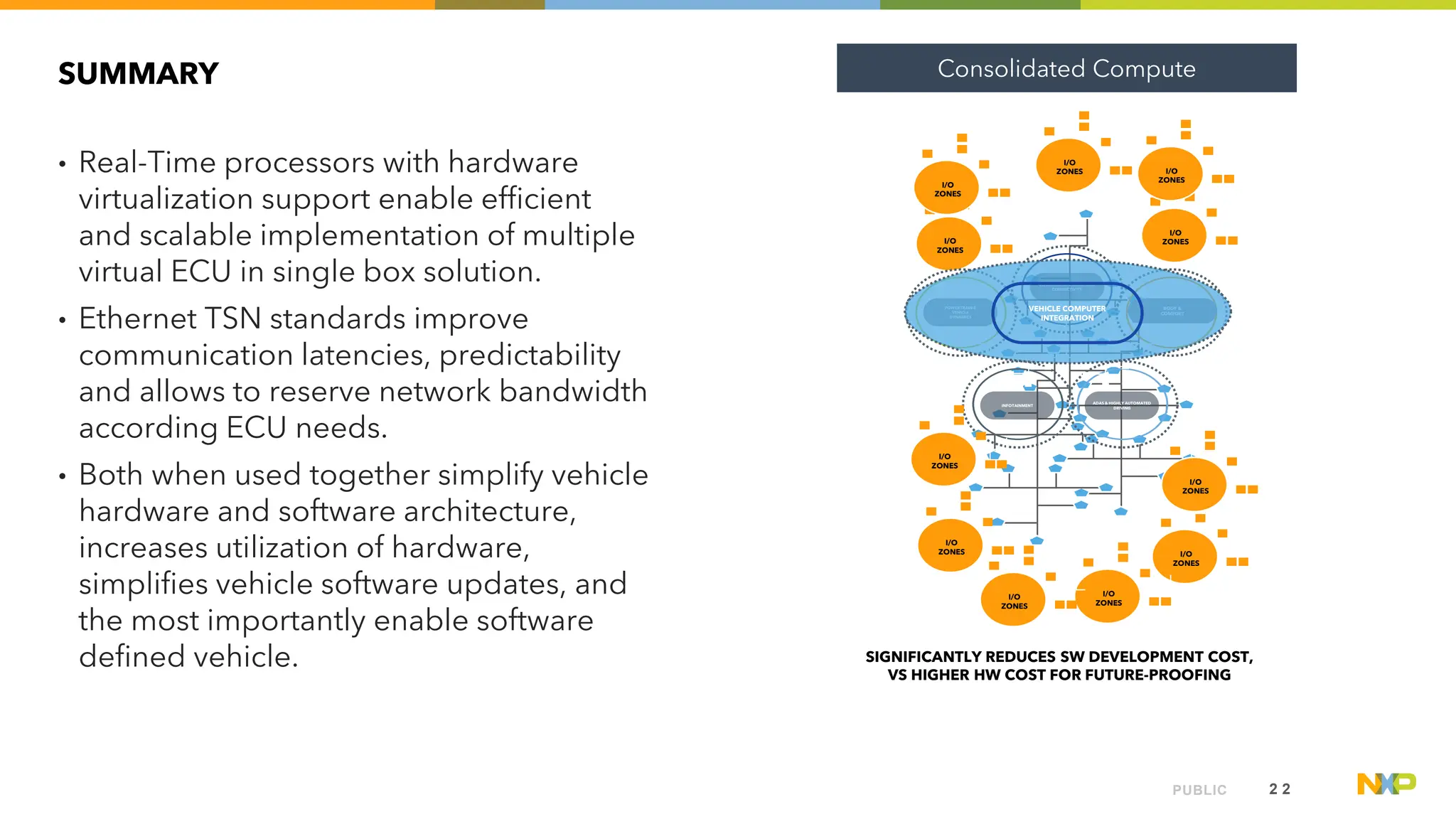 NXP_SDV_RealTime software development organisation | PDF