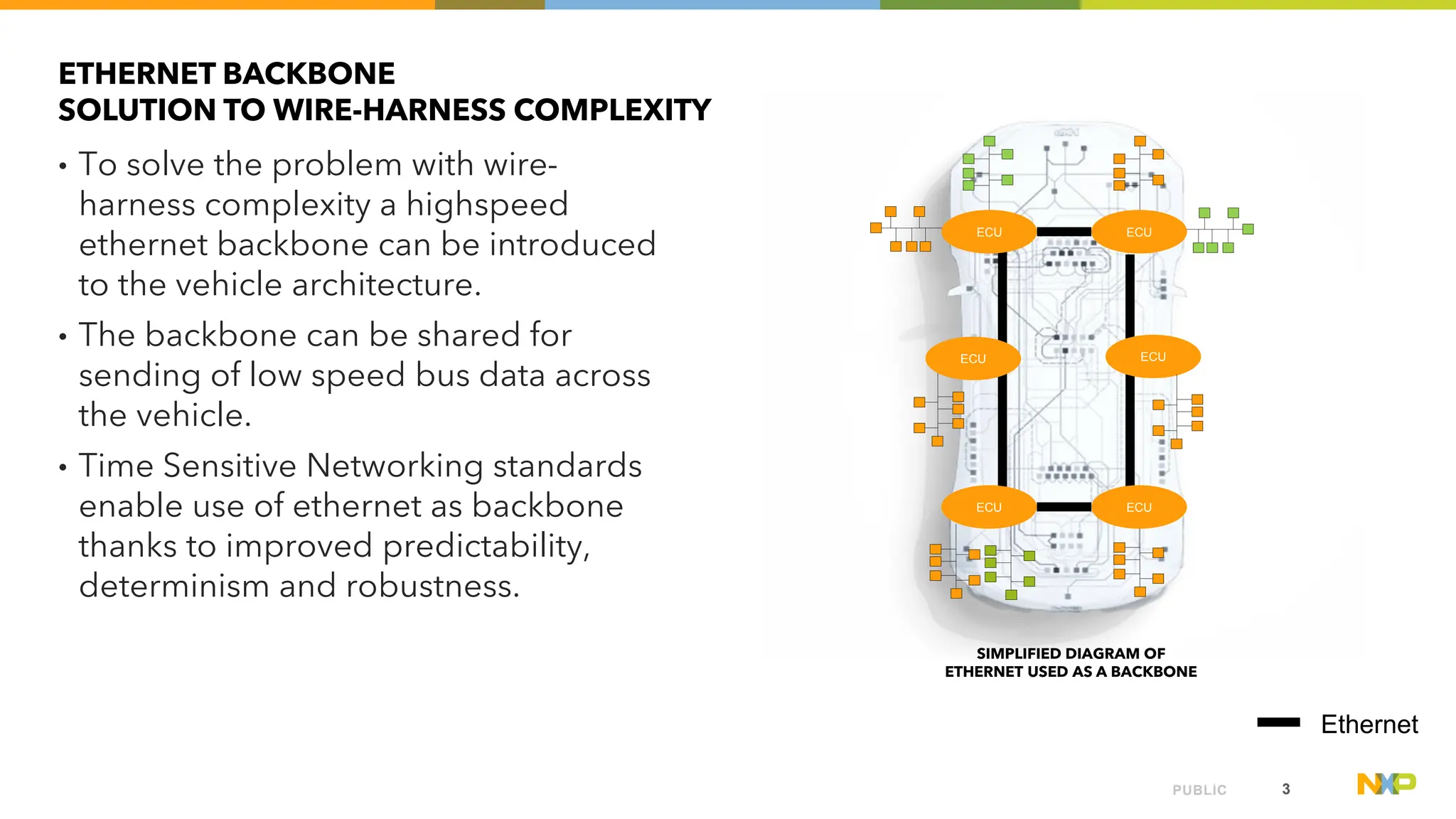 NXP_SDV_RealTime software development organisation | PDF