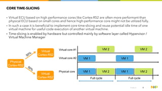 NXP_SDV_RealTime software development organisation | PDF