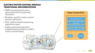 NXP_SDV_RealTime software development organisation | PDF