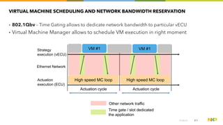 NXP_SDV_RealTime software development organisation | PDF