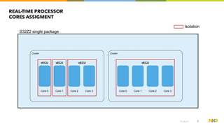 NXP_SDV_RealTime software development organisation | PDF