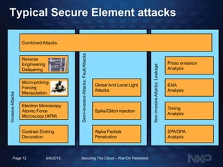 Securing the Cloud for a Connected Society | PDF