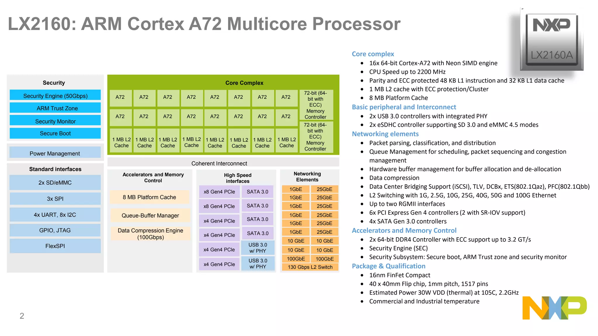ODSA - NXP PoC Presentation | PPT | Free Download