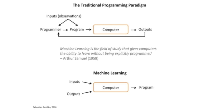 Data Product Management | PDF | Technology & Computing