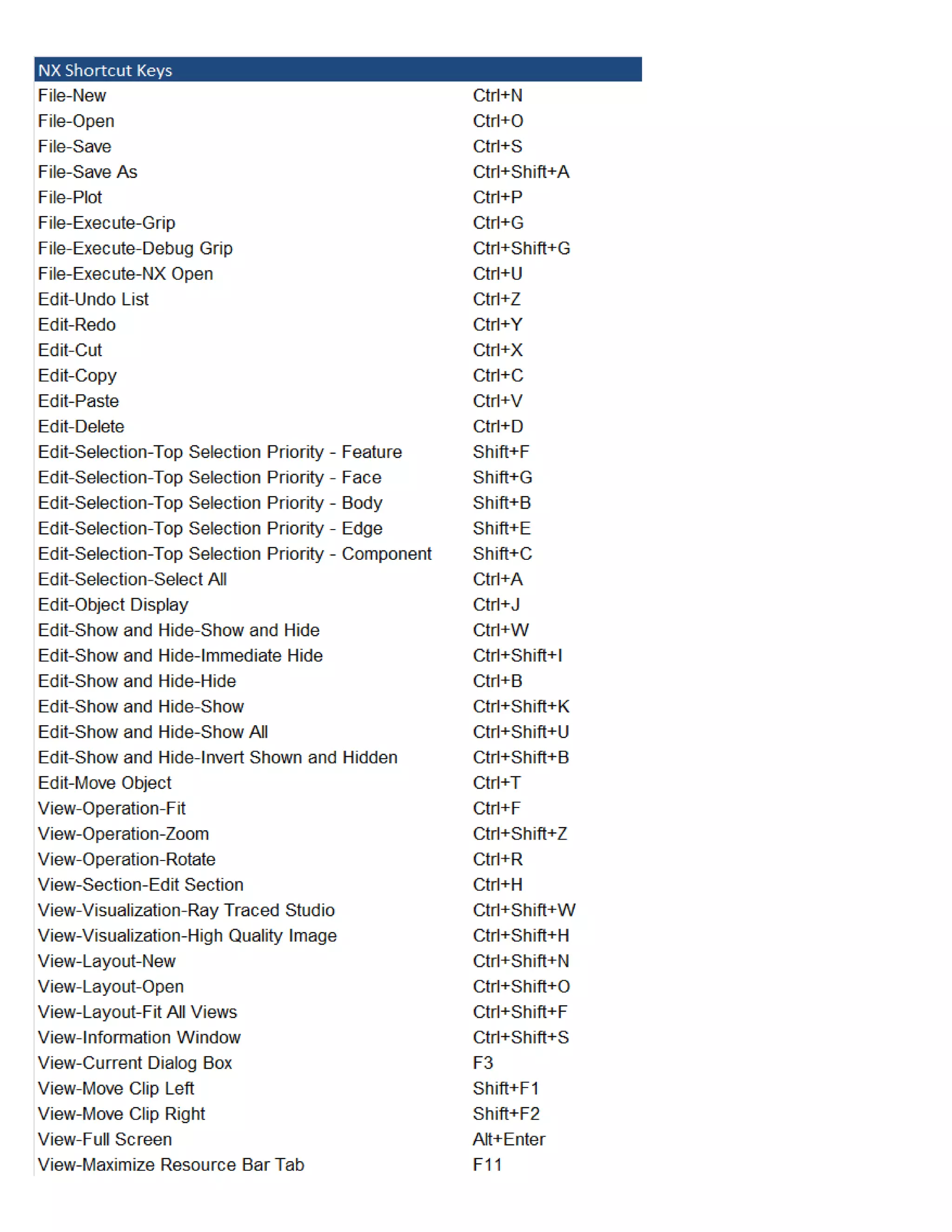 NX Shortcut Keys.pdf