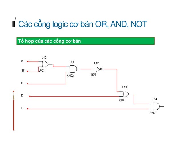 Các công logic cơ bản | PPT