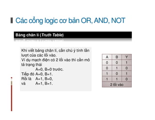 Các công logic cơ bản | PPT