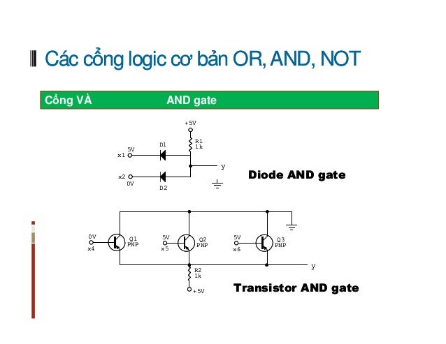 Các công logic cơ bản