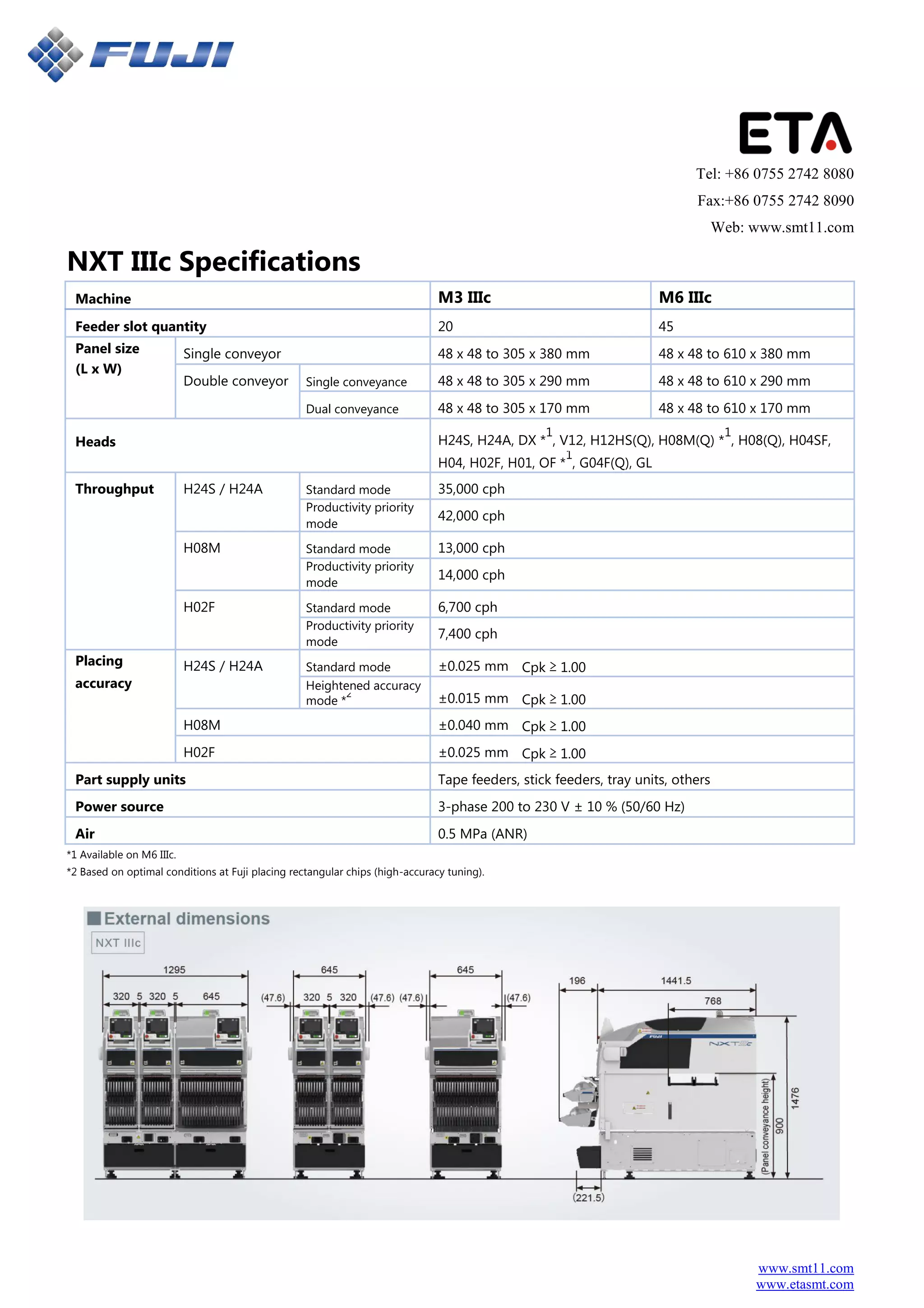 Nxtii ic | PDF