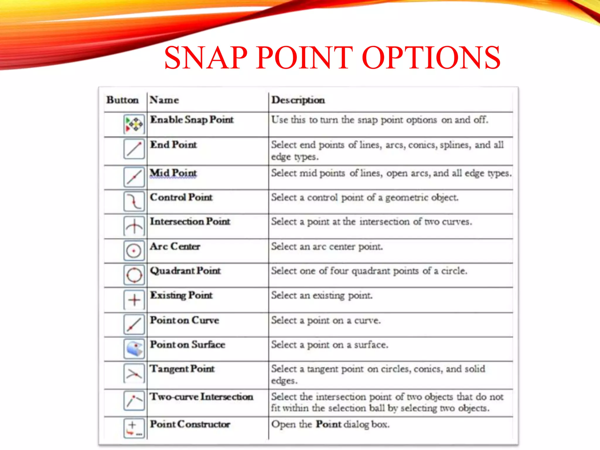 NX training Report | PPTX