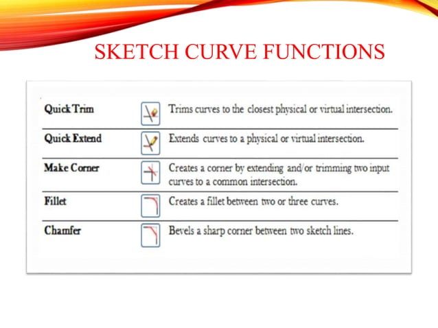NX training Report | PPTX