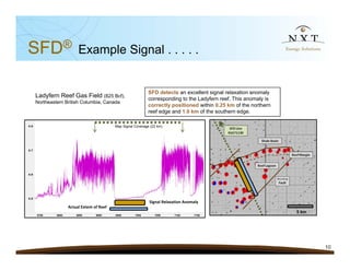 earthquake detection and x energy oil detection and hutchison effect | PPT