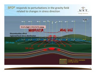 earthquake detection and x energy oil detection and hutchison effect | PPT