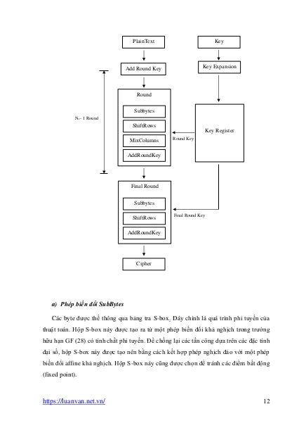 Đồ án Xây dựng bộ mã hóa và giải mã dữ liệu dựa trên thuật toán AES trên nền tảng công nghệ FPGA ...