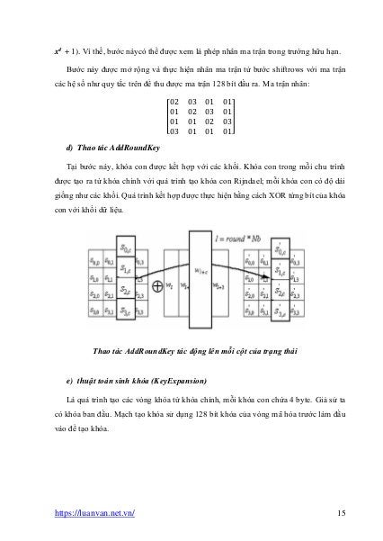 Đồ án Xây dựng bộ mã hóa và giải mã dữ liệu dựa trên thuật toán AES trên nền tảng công nghệ FPGA ...