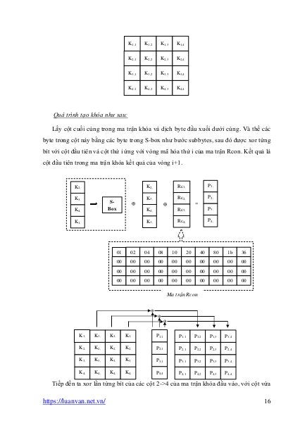 Đồ án Xây dựng bộ mã hóa và giải mã dữ liệu dựa trên thuật toán AES trên nền tảng công nghệ FPGA ...