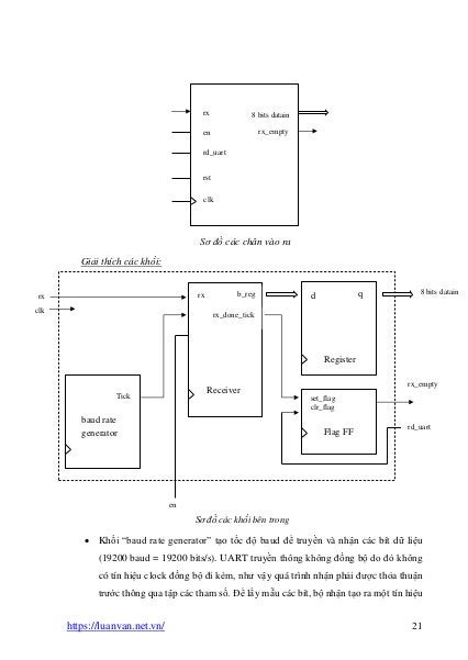 Đồ án Xây dựng bộ mã hóa và giải mã dữ liệu dựa trên thuật toán AES trên nền tảng công nghệ FPGA ...