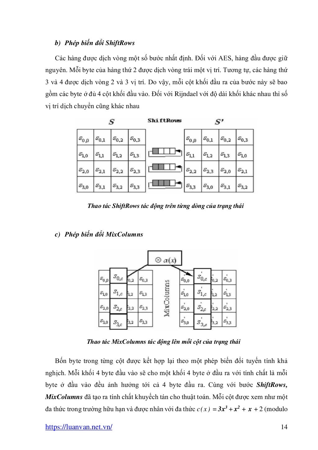 Đồ án Xây dựng bộ mã hóa và giải mã dữ liệu dựa trên thuật toán AES trên nền tảng công nghệ FPGA ...