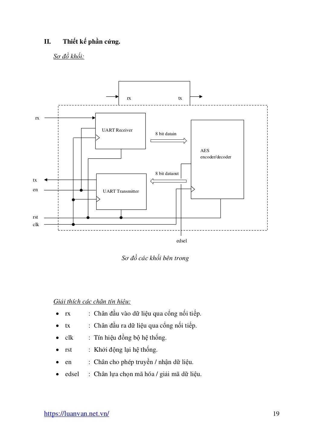 Đồ án Xây dựng bộ mã hóa và giải mã dữ liệu dựa trên thuật toán AES trên nền tảng công nghệ FPGA ...
