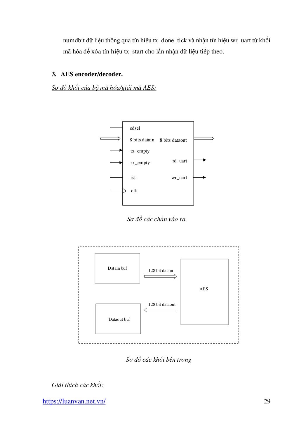 Đồ án Xây dựng bộ mã hóa và giải mã dữ liệu dựa trên thuật toán AES trên nền tảng công nghệ FPGA ...