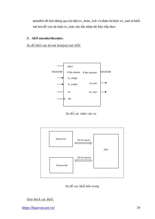 Đồ án Xây dựng bộ mã hóa và giải mã dữ liệu dựa trên thuật toán AES trên nền tảng công nghệ FPGA ...