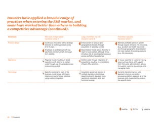Perspective on Excess & Surplus Insurance | PDF