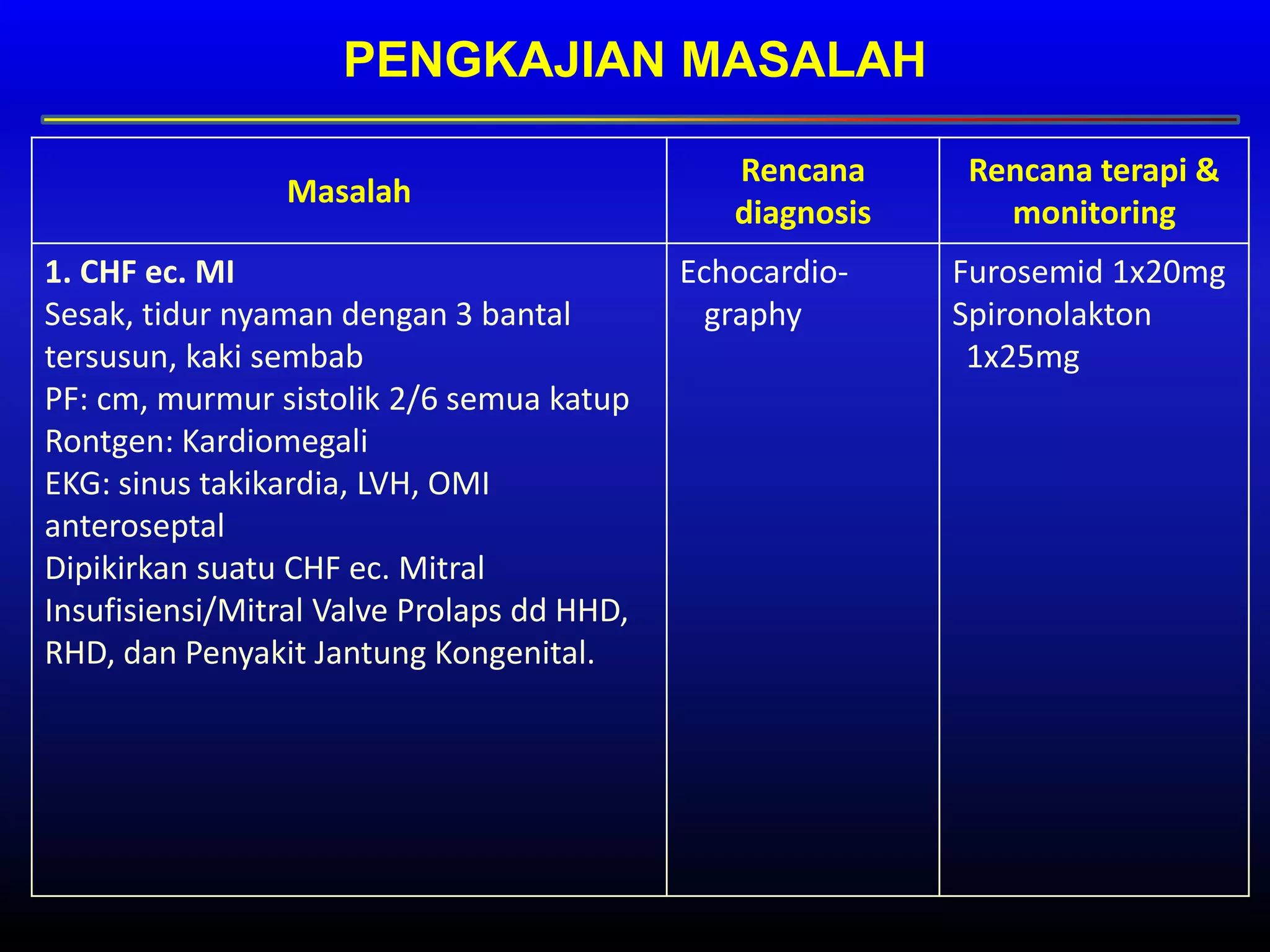 Ny. TS CHF MI MS .pptx