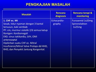 Ny. TS CHF MI MS .pptx