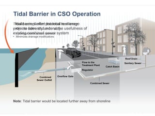 New York and New Jersey Tital Barriers | PPT