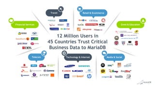 Welcome: MariaDB today and our vision for the future | PPT