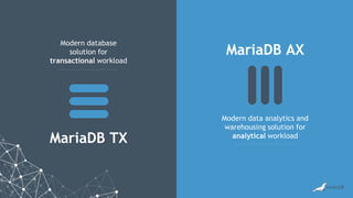 Welcome: MariaDB today and our vision for the future | PPT