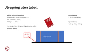 Ny 03 04 sikring friksjon tabeller | PPTX