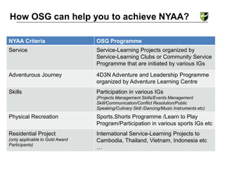 Nyaa slides dtd 11 apr 2012 | PPTX