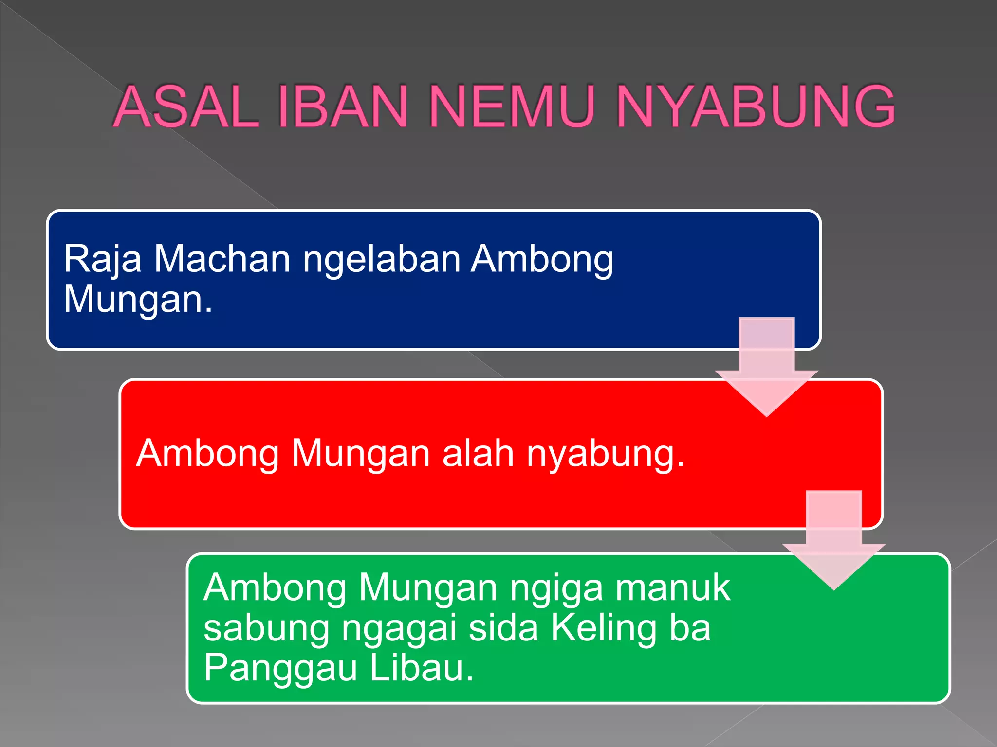 Main Asal Enggau Litaricha Bansa Iban | PPTX