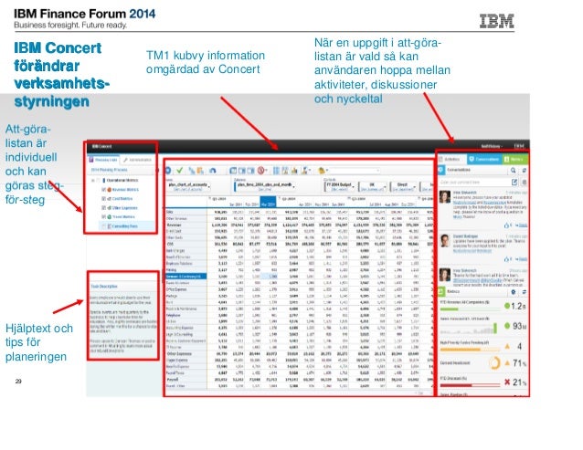Finance Forum Nya innovationer i IBM cognos TM1